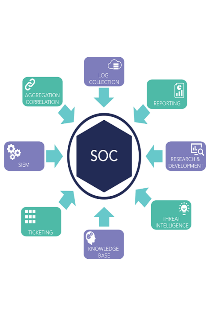 Cybersecurity Solutions - Bg Interactive